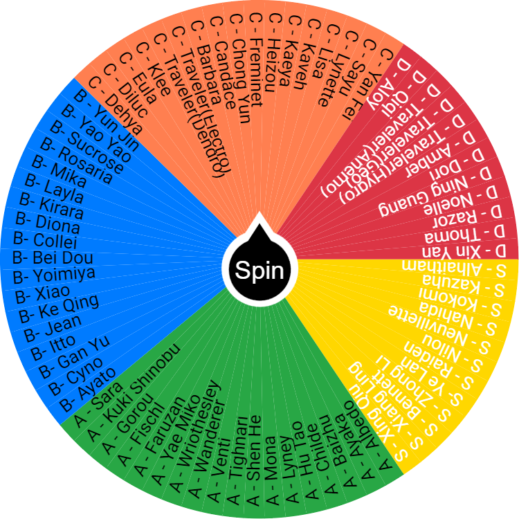 Genshin Impact Best Characters Tier List | Decision Wheel - Random Picker