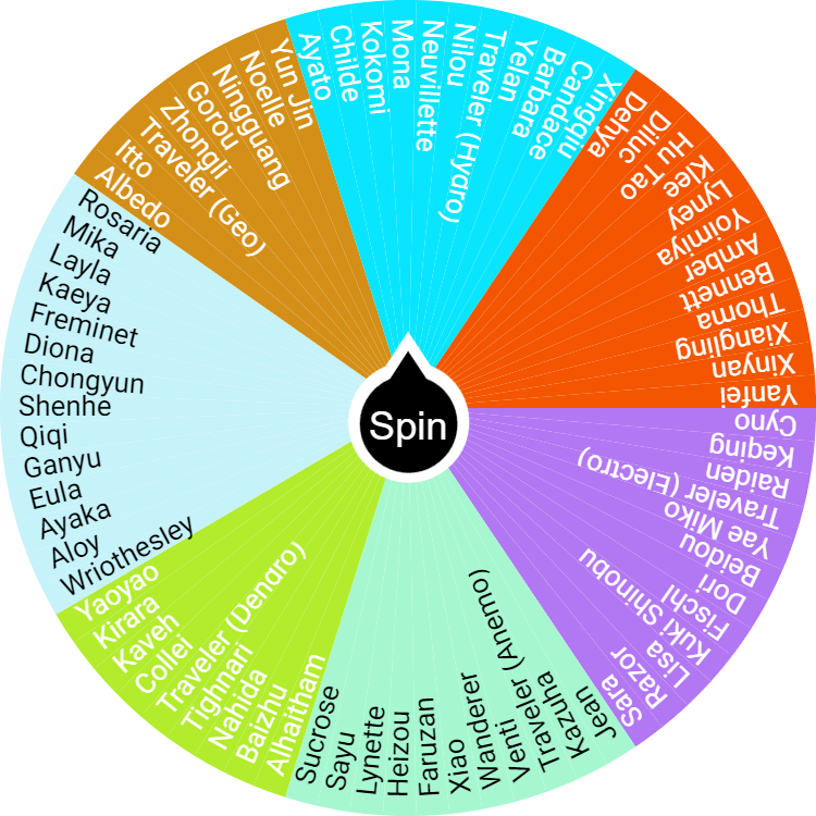 Genshin Impact Character Randomizer Update 4.6 | Decision Wheel ...